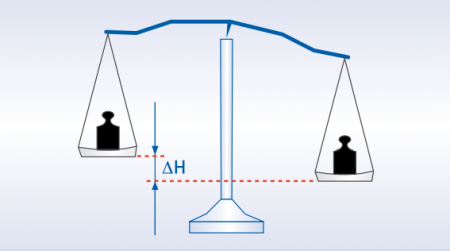 Calibration in the measuring technology industry – different aspects
