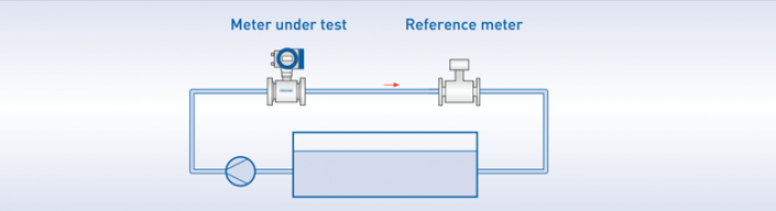 Calibration in the measuring technology industry – different aspects