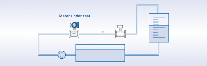 Calibration in the measuring technology industry – different aspects