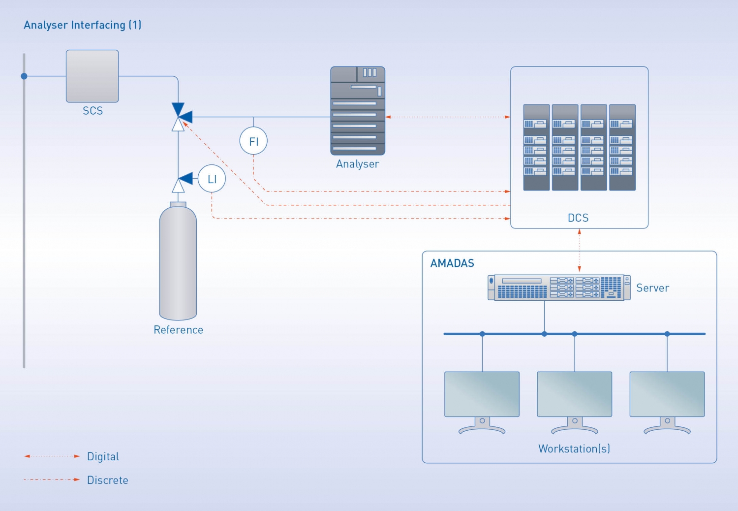 KROHNE - Unlock Operational Excellence with CalSys (AMADAS)