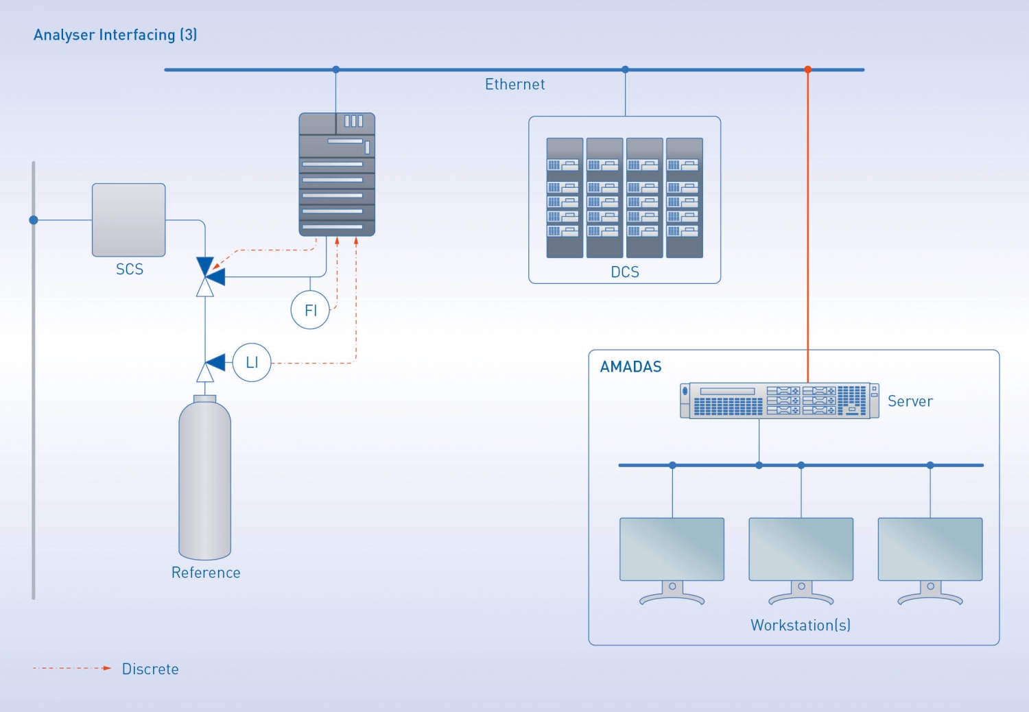 KROHNE - Unlock Operational Excellence with CalSys (AMADAS)