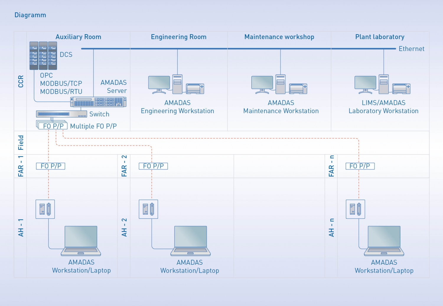 KROHNE - Unlock Operational Excellence with CalSys (AMADAS)