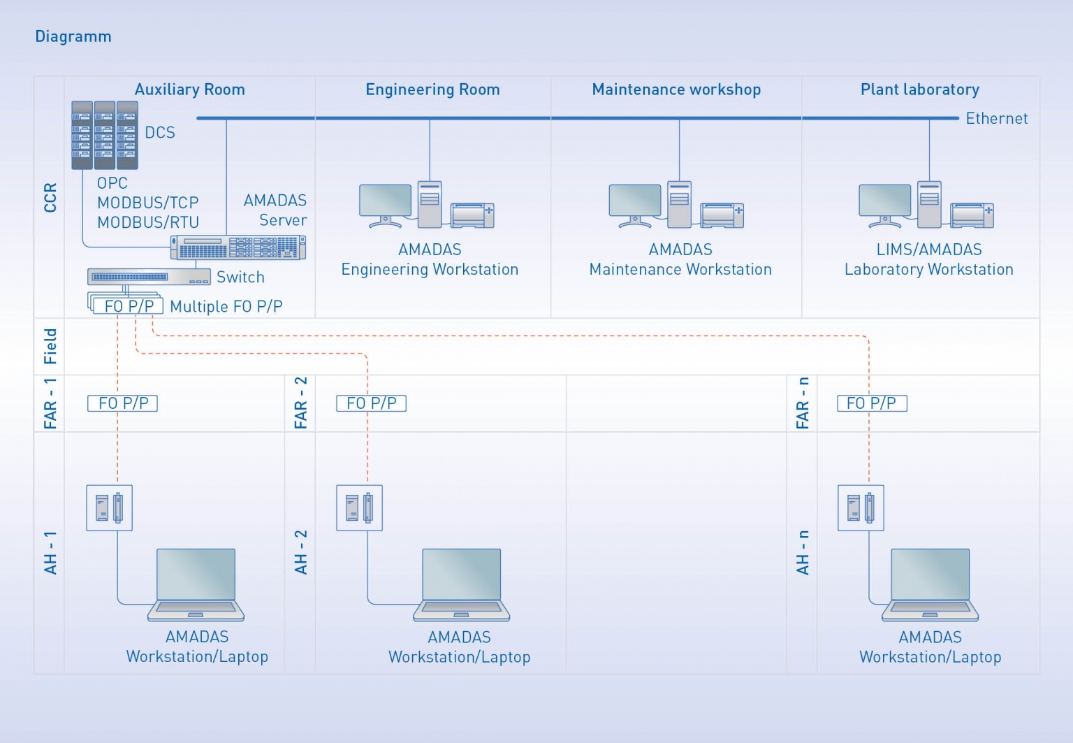 KROHNE - Unlock Operational Excellence with CalSys (AMADAS)