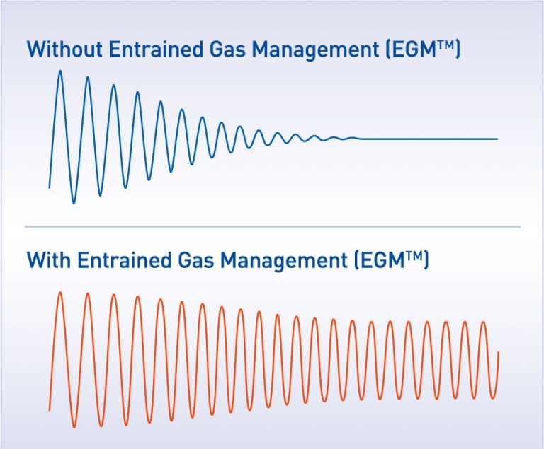 Leading Coriolis technology by KROHNE