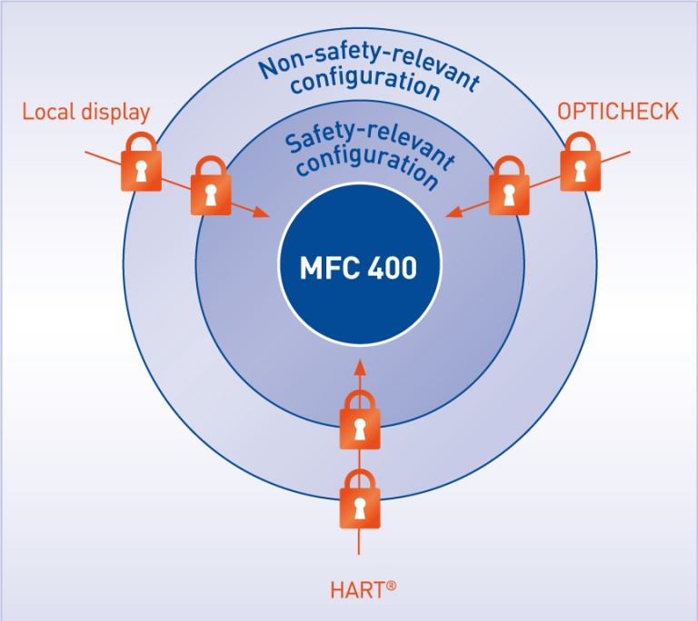 Leading Coriolis technology by KROHNE