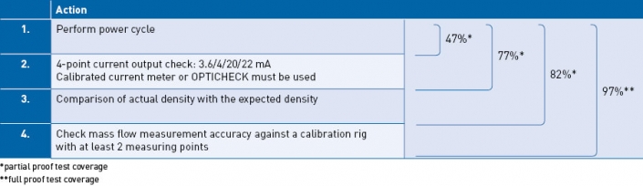 Leading Coriolis technology by KROHNE