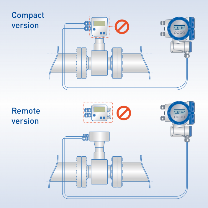 Retrofit your magmeter | KROHNE