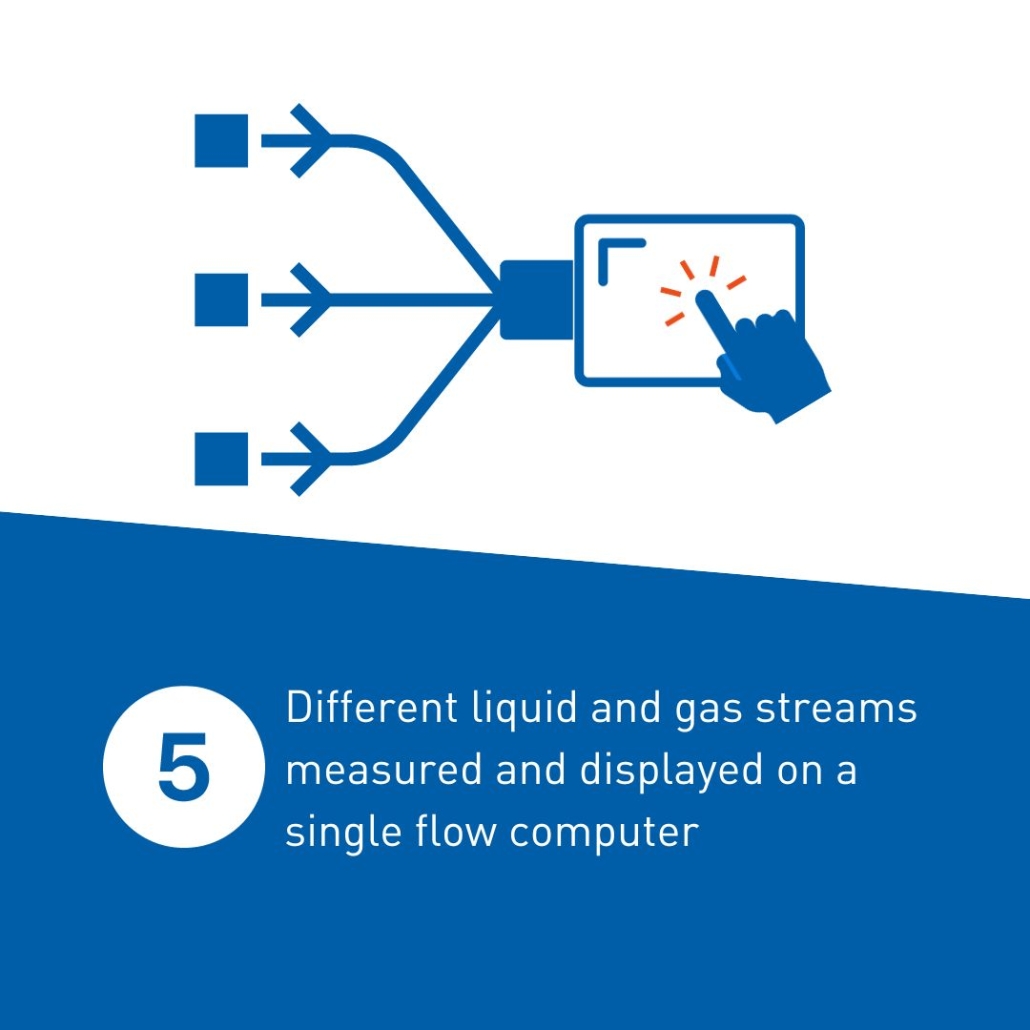 Home | SUMMIT 8800 Experience precision with the flow computer from KROHNE