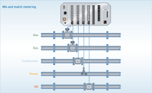Home | SUMMIT 8800 Experience precision with the flow computer from KROHNE